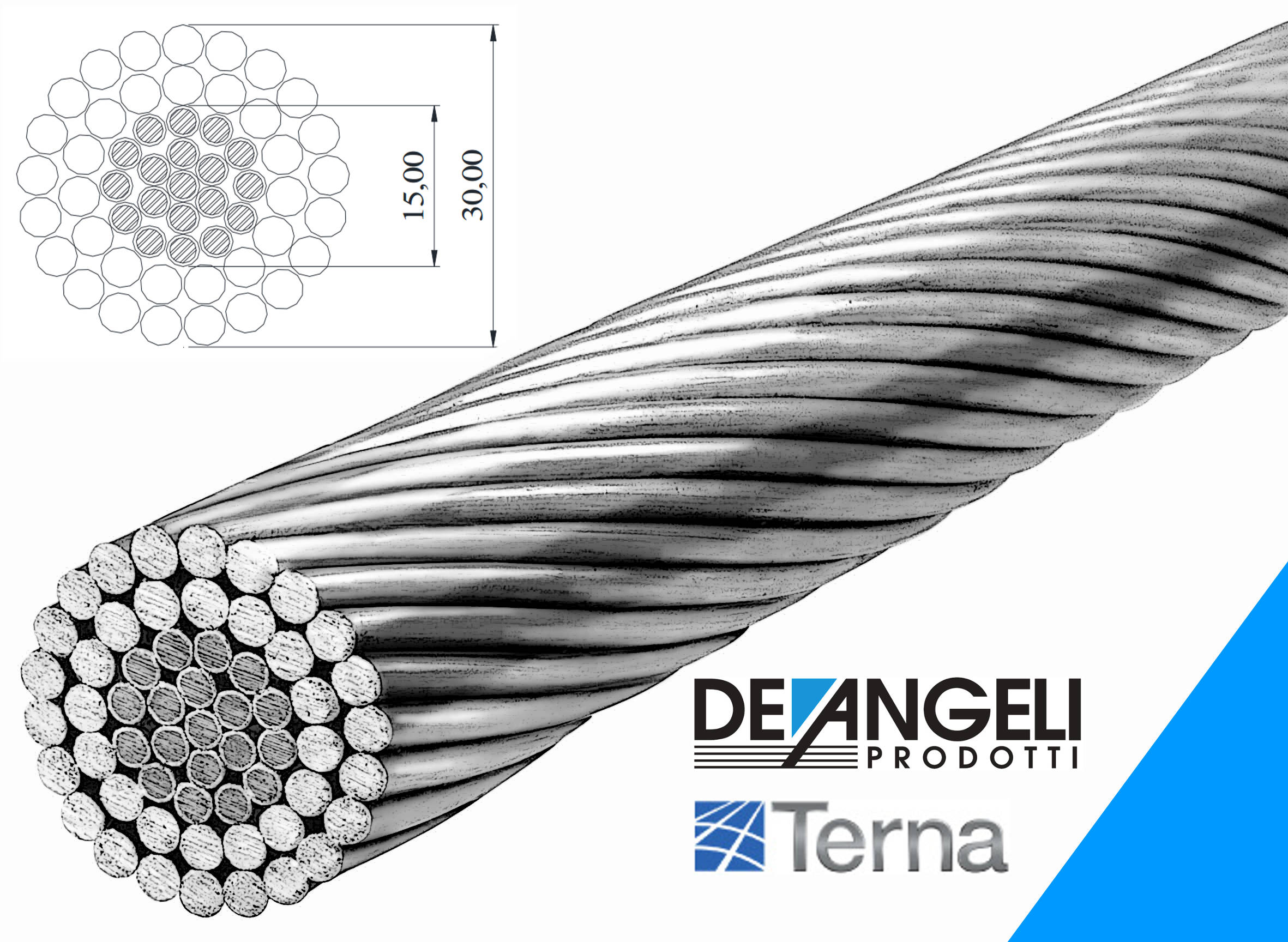 Terna certification for ZTACIR Ø 30,00 mm conductor - De Angeli Prodotti