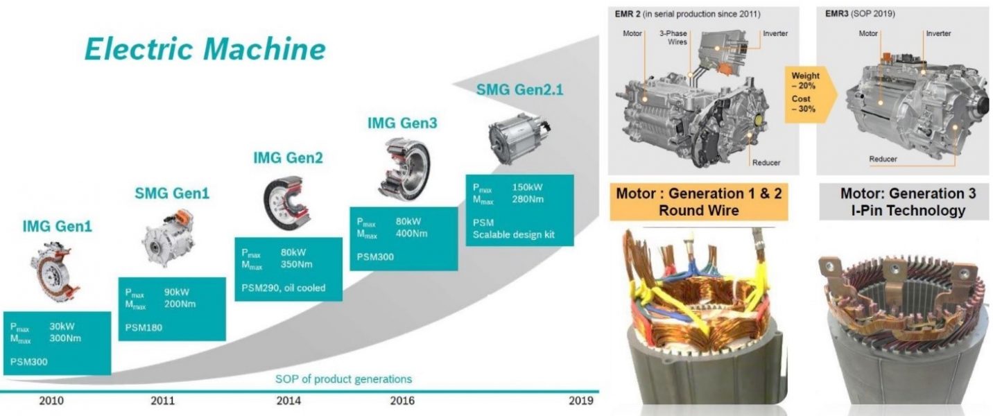 The transition to e-Mobility to reduce emissions - De Angeli Prodotti