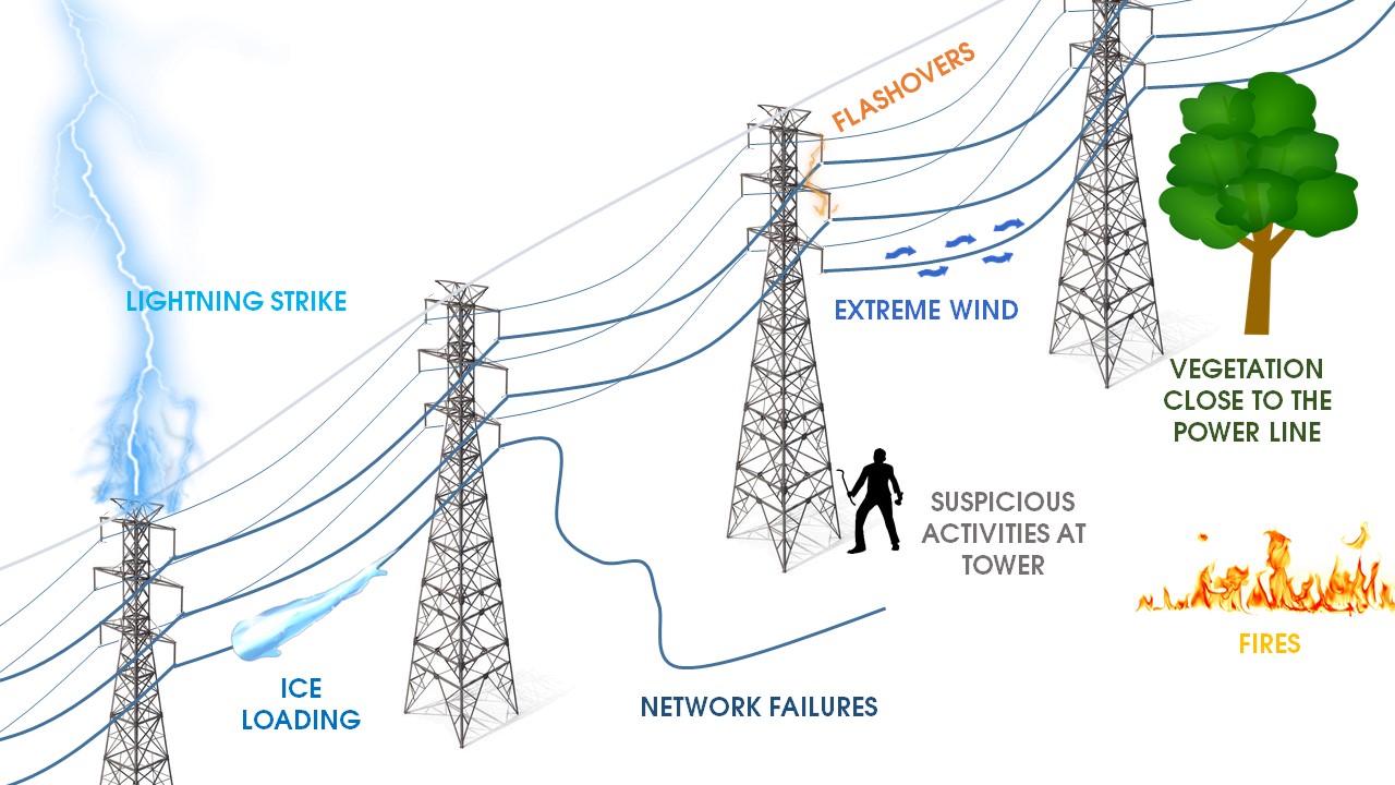 Infrastructure monitoring - De Angeli Prodotti