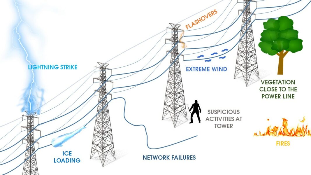 The evolution of transmission networks: technologies, challenges, and ...